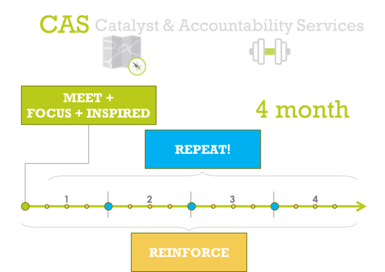 CAS – sample program – FOCUS inspired – career coach for jobs, careers ...