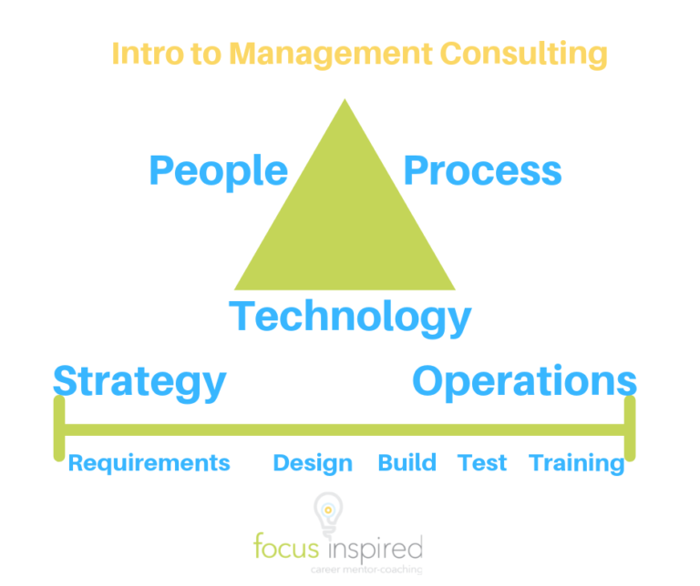 Consulting diagram – FOCUS inspired – career coach for jobs, careers ...