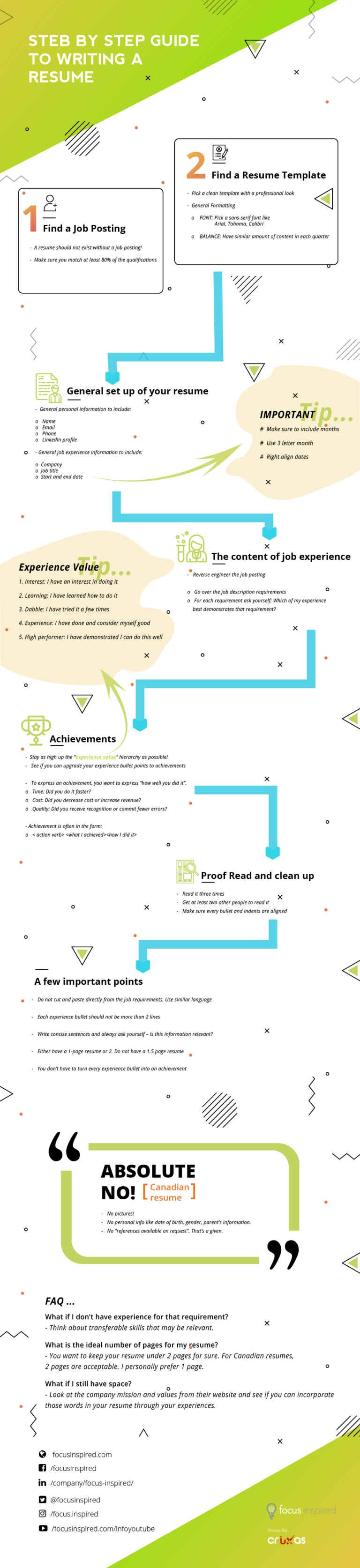 Step by Step Guide to Resumes INFOGRAPHC – FOCUS inspired – career ...
